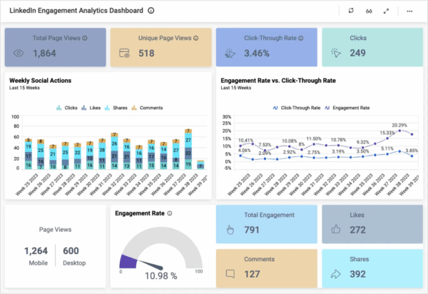 LinkedIn Content Strategy: Ultimate Guide to Newsletters, Articles ...