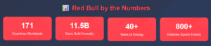 Red Bull Logo Story: The Thai Origins & Hidden Meaning Explained