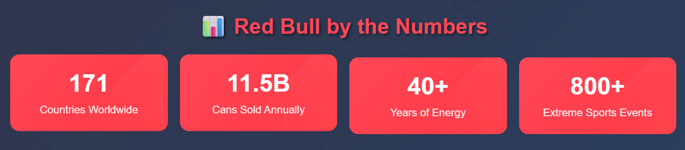 Red Bull Logo Story: The Thai Origins & Hidden Meaning Explained
