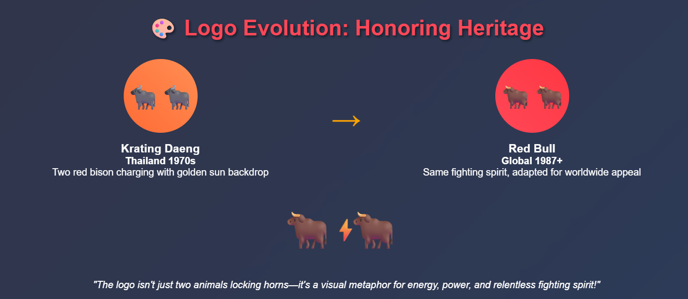 Red Bull Logo Story The Thai Origins And Hidden Meaning Explained